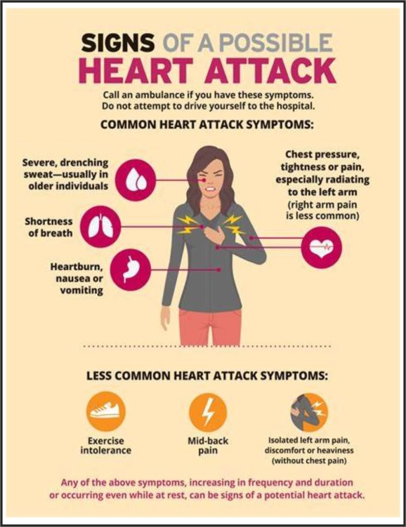 How Women Can Deal With Heart Attack – City People Magazine